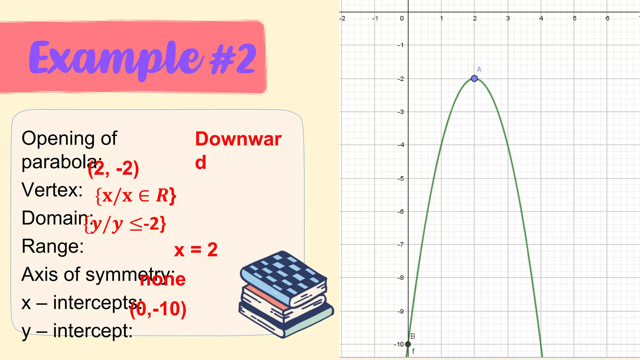 Parts Of Quadratic Function And Transforming To General Form To Vertex