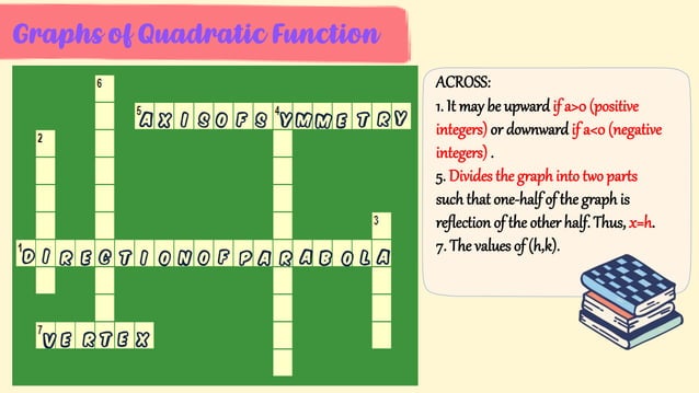 Parts of quadratic function and transforming to general form to vertex ...