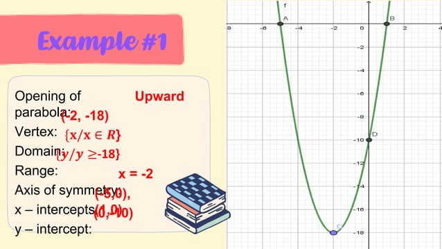Parts of quadratic function and transforming to general form to vertex ...