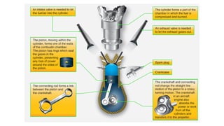 Reciprocating Engine Parts