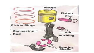 Reciprocating Engine Parts
