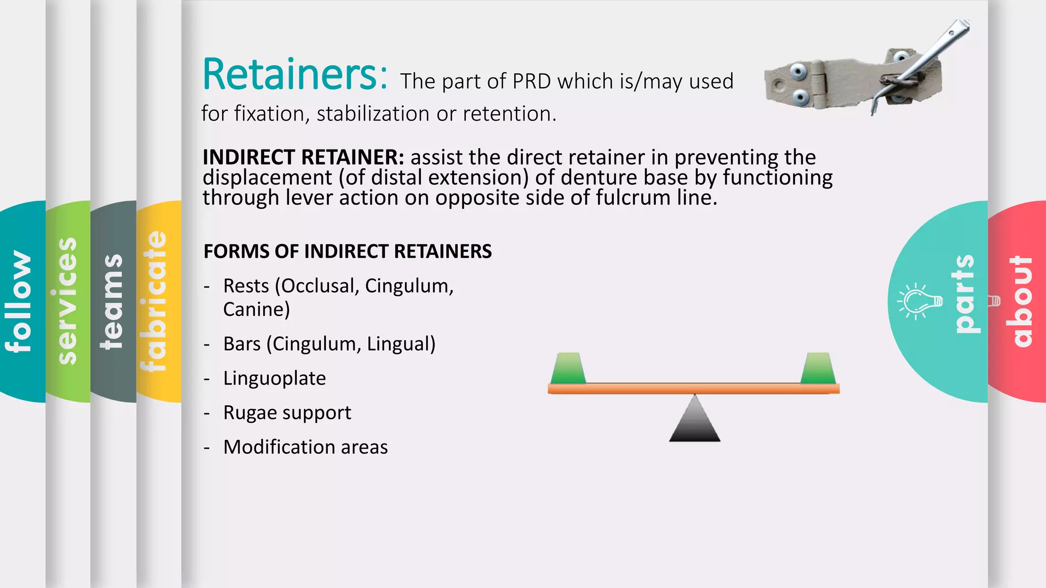 Parts of Removable Partial Denture by FARYAL SAEED ABDAL | PPT