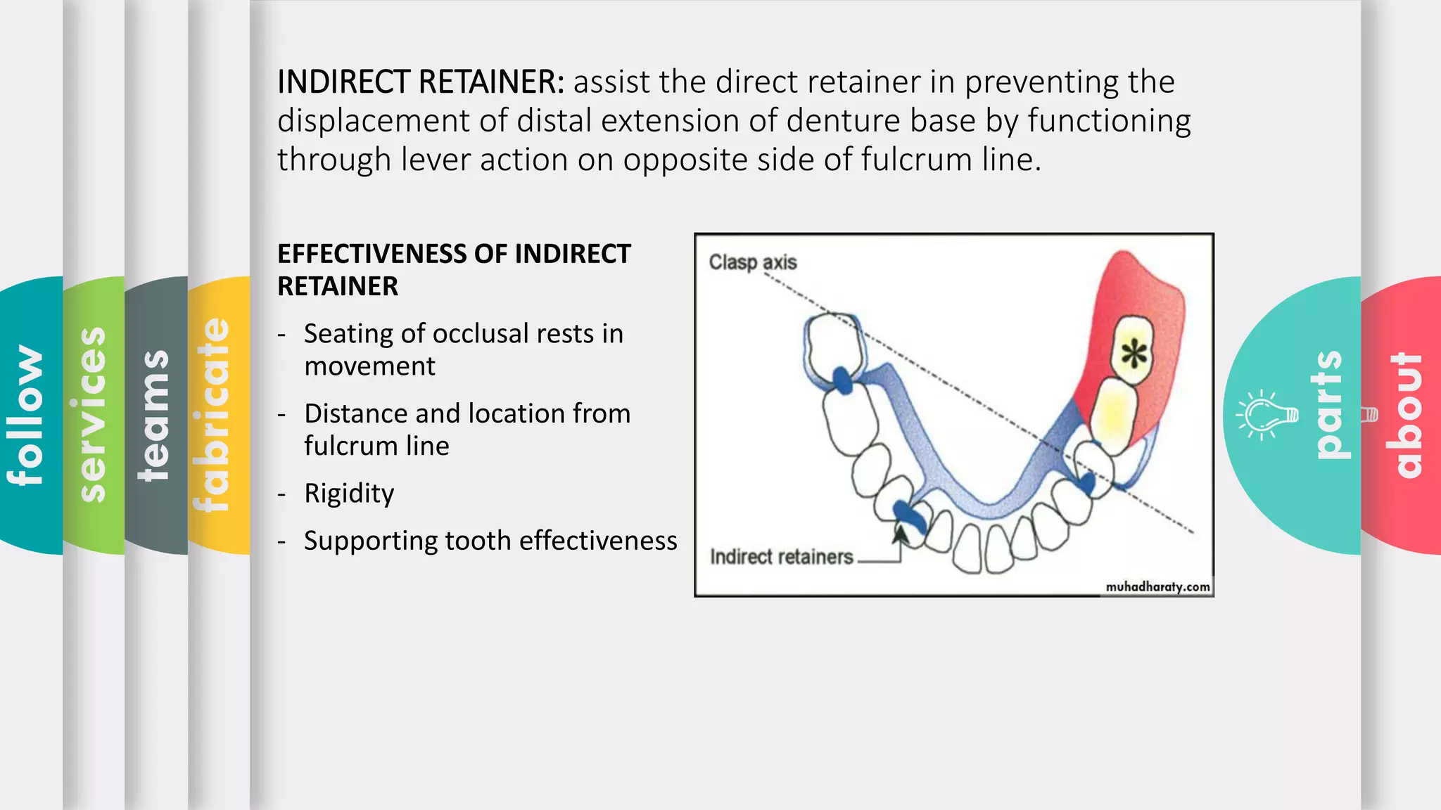 Parts of Removable Partial Denture by FARYAL SAEED ABDAL | PDF