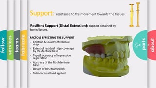 Parts of Removable Partial Denture by FARYAL SAEED ABDAL | PPT