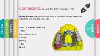 Parts of Removable Partial Denture by FARYAL SAEED ABDAL | PPT