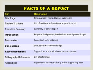 Parts of Report - English Presentation | PPT