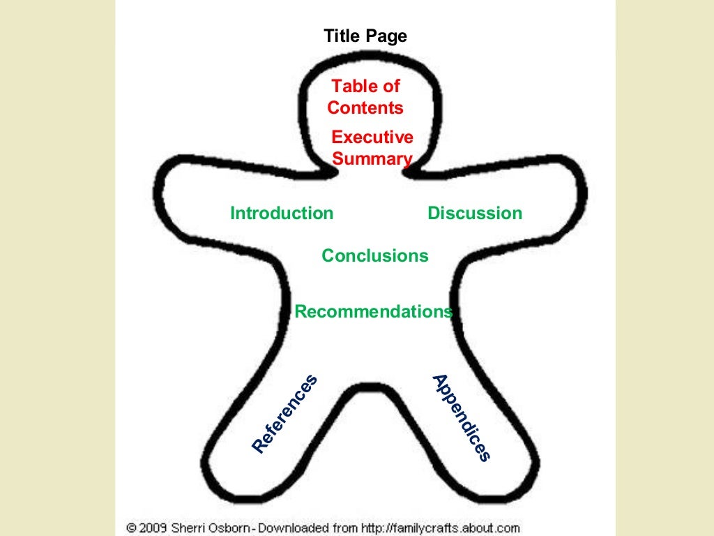 Parts Of Report English Presentation parts-of-report-english-presentation