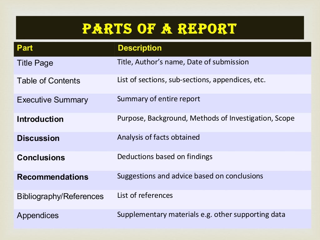Parts Of Report English Presentation parts-of-report-english-presentation