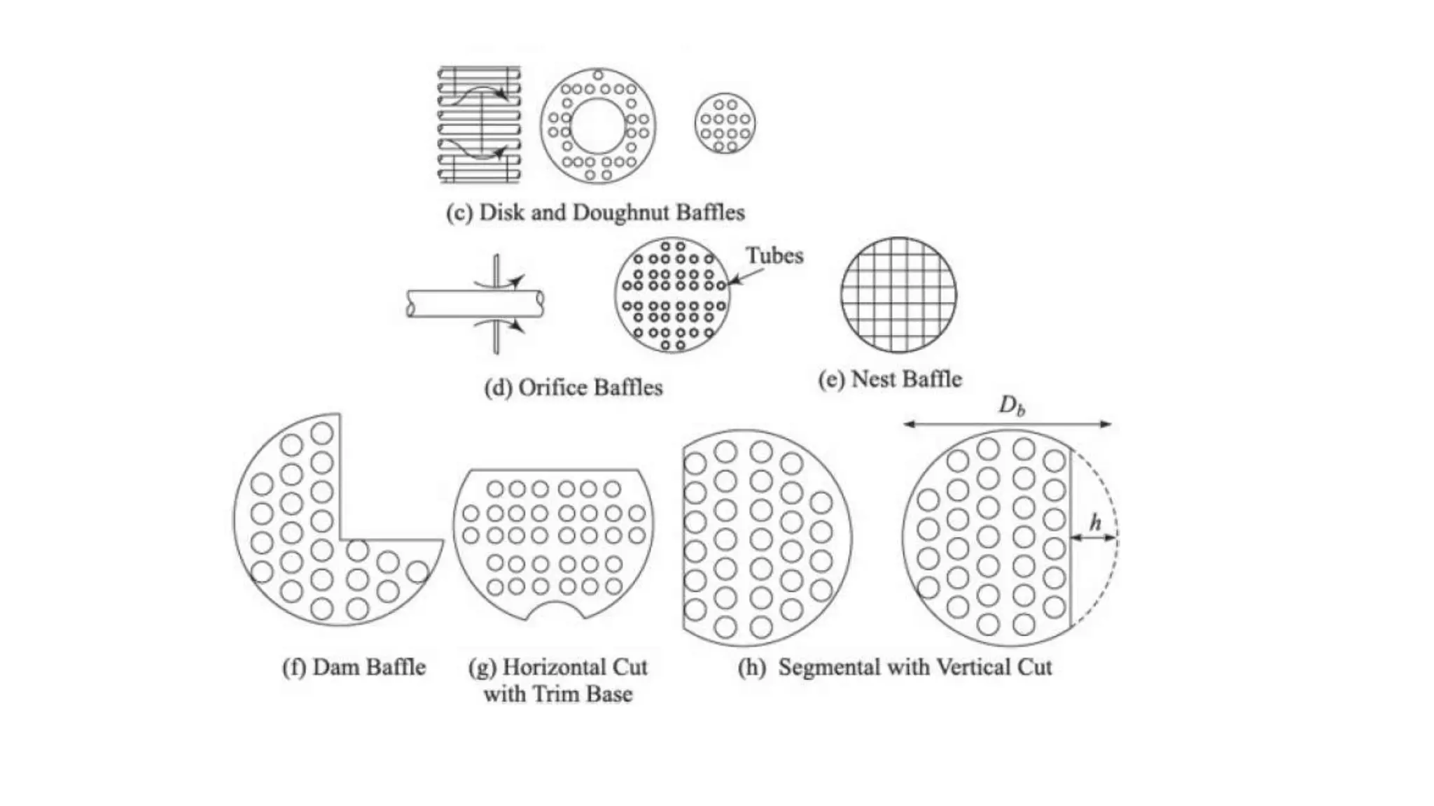 Parts of shell and tube heat exchanger | PPTX
