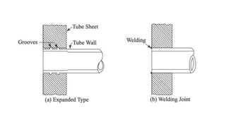 Parts of shell and tube heat exchanger | PPTX