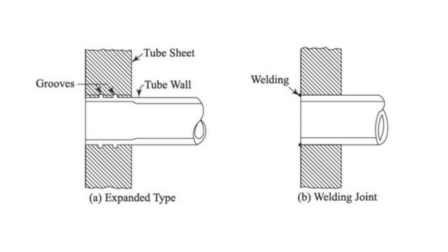 Parts of shell and tube heat exchanger | PPTX | Physics | Science