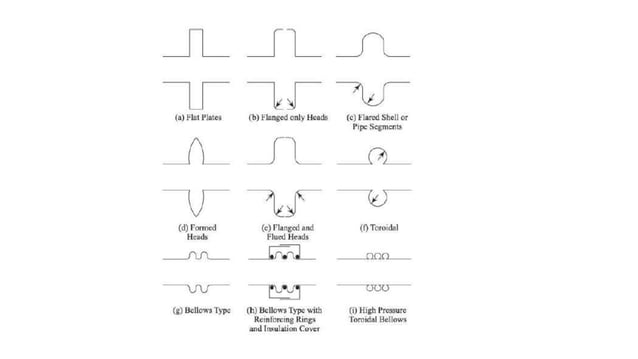 Parts of shell and tube heat exchanger | PPTX | Physics | Science