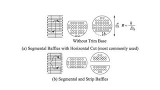 Parts of shell and tube heat exchanger | PPTX