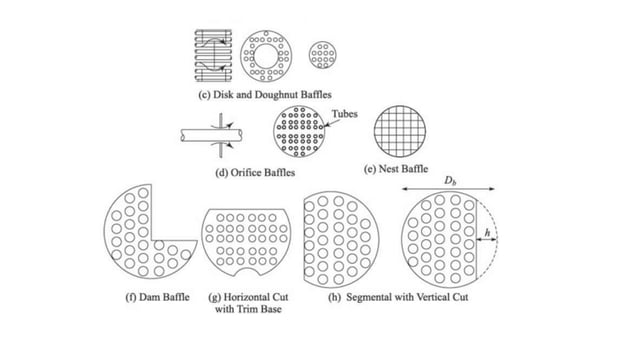 Parts of shell and tube heat exchanger | PPTX | Physics | Science