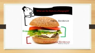 PARTS OF SIMPLE PARAGRAPH q1 g4.pptx