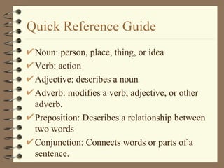 Parts of speech | PPT