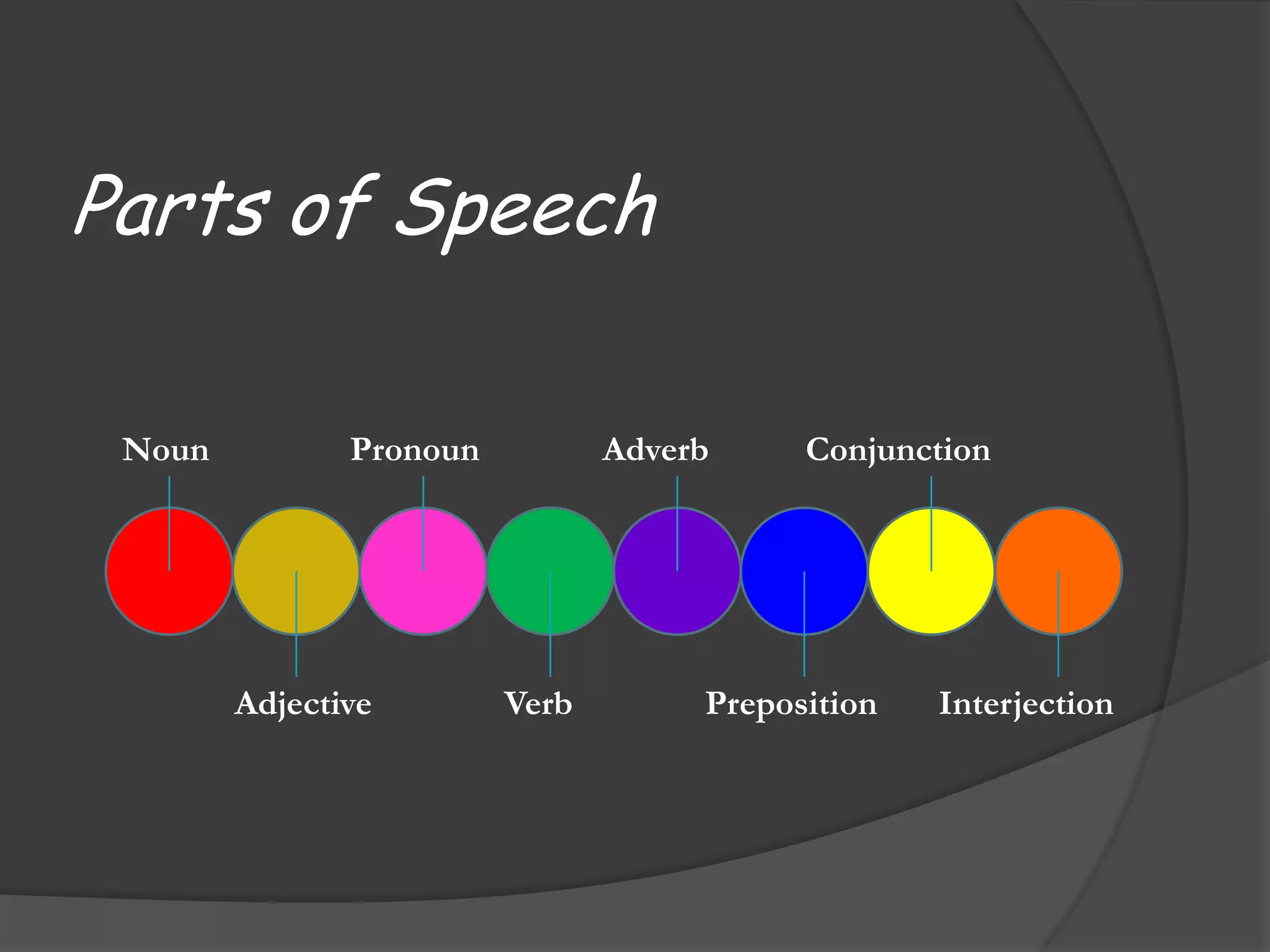 Parts of speech | PPTX