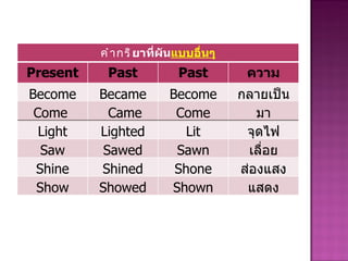 Parts of speech | PPT