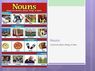 Parts of Speech | PPT