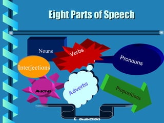 Parts of speech | PPT
