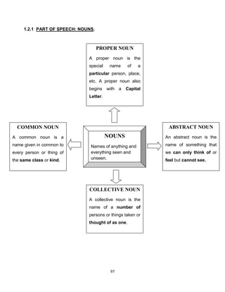 Parts of speech | DOCX