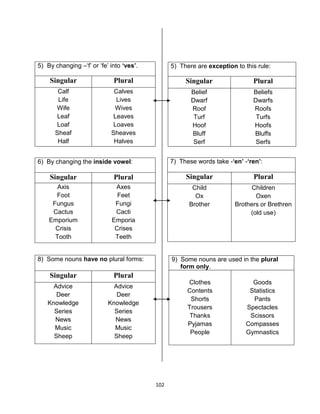 Parts of speech | DOCX