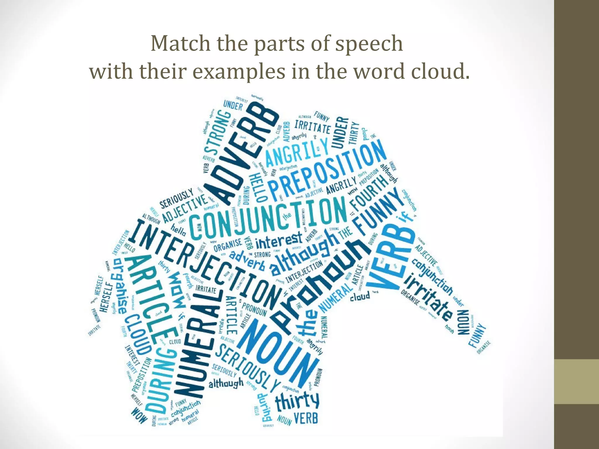 Parts of Speech presentation | PPT