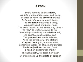 Parts of Speech presentation | PPT