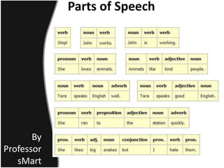 Parts of speech | PPTX