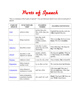 Parts of speech | DOCX