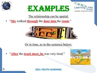 Parts of speech | PPTX