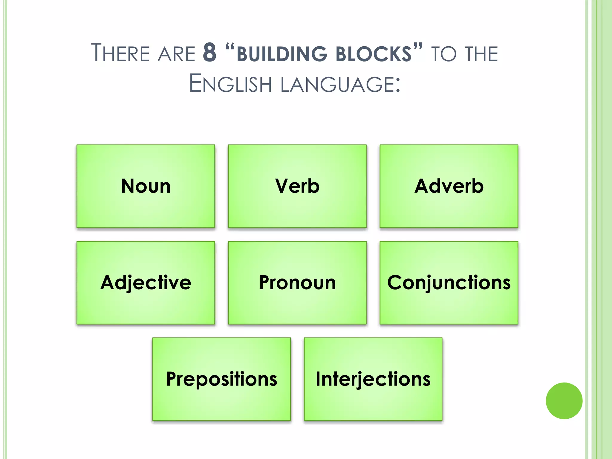 Parts of speech | PPTX