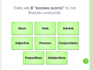 Parts of speech | PPTX