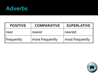 Parts of Speech | PPTX