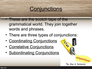 Parts of speech | PPT