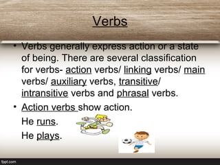 Parts of speech | PPT