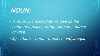 Parts of speech | PPTX