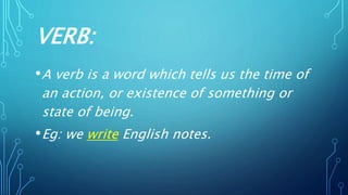 Parts of speech | PPTX
