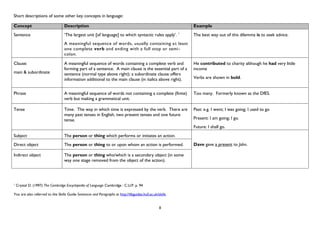 Parts of speech | PDF