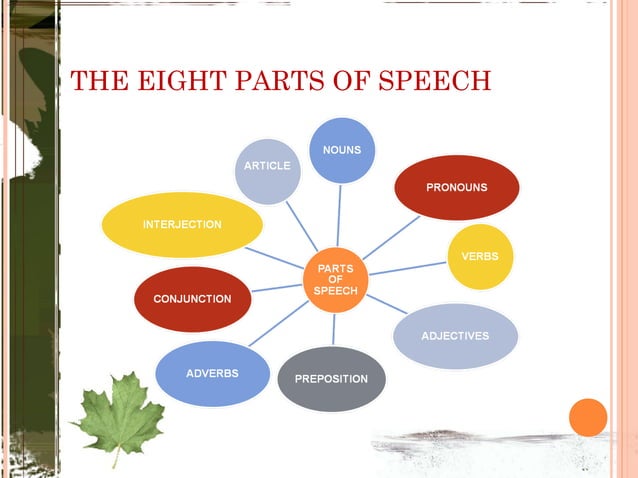 Parts of speech | PPT