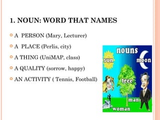 Parts of speech | PPT