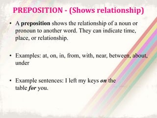 Parts of speech | PPT