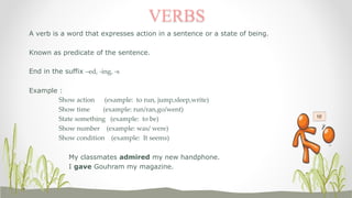 Part of speech in english grammar | PPTX