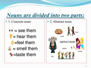 Parts of speech | PPT