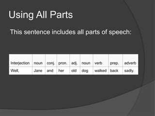 Parts of Speech Overview | PPTX
