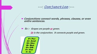 Parts of speech | PPTX