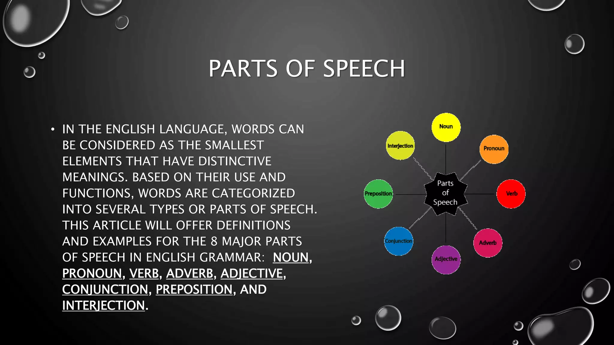 Parts of Speech | PPTX