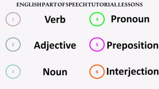 Parts of speech | PPTX