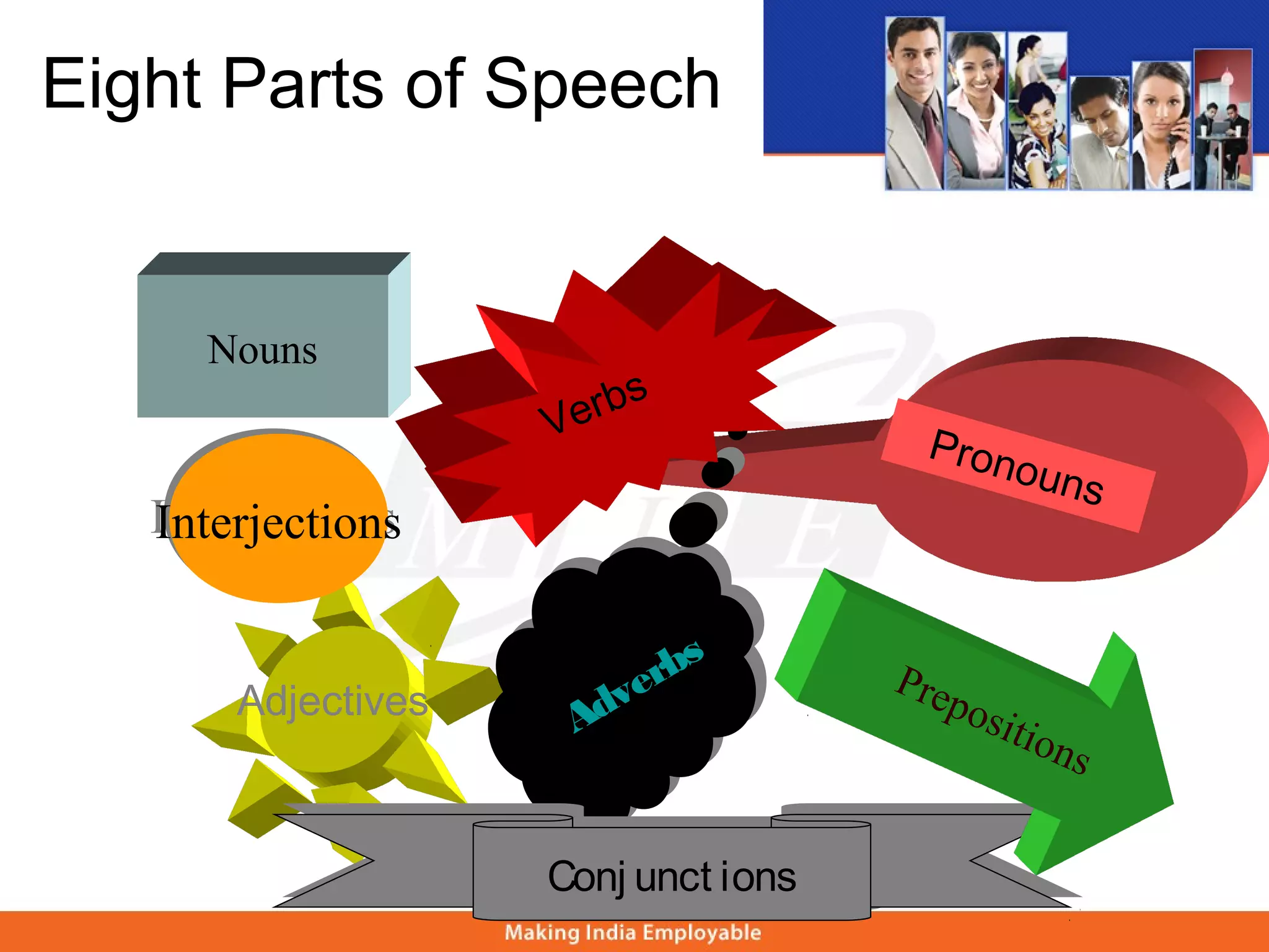 Parts of speech | PPT