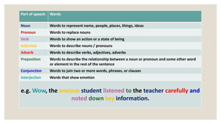Parts of speech | PPTX